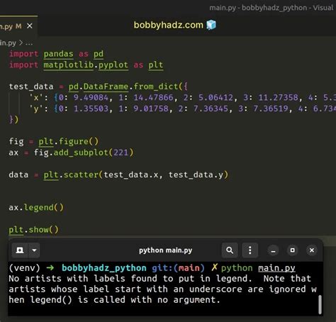 Matplotlib No Artists With Labels Found To Put In Legend Bobbyhadz