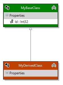 Inheritance Entity Framework Visual Designer