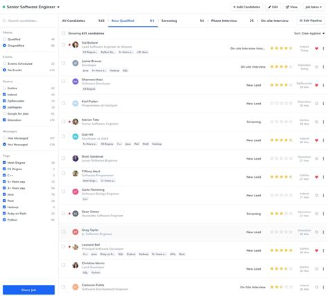 Applicant Tracking System For SaaS GoHire