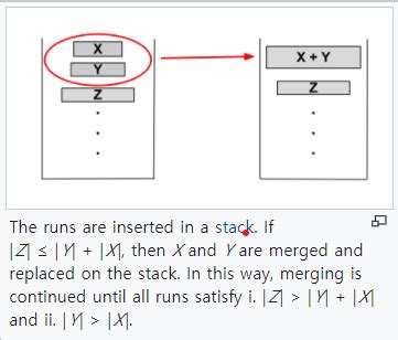 Java Arrays Sort Tech