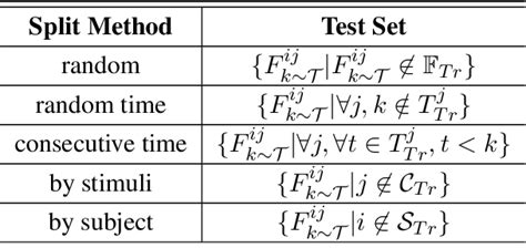 Unicorn Unified Cognitive Signal Reconstruction Bridging Cognitive