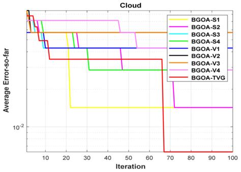 Biomimetics Special Issue Nature Inspired Metaheuristic Optimization Algorithms 2024