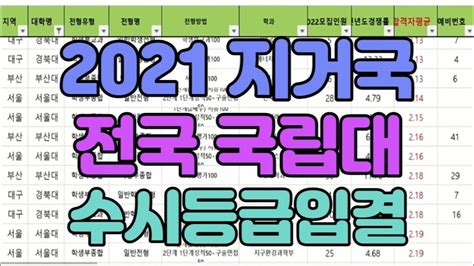 수시장인 2021 전국 국립대 지거국 수시등급 입시결과 서울대 부산대 경상대 경북대 충북대 충남대 전북대 전남대 강원대 제주대 수시등급 입결 등급컷 합격컷 Youtube