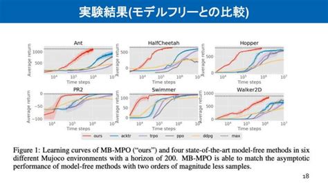 [dl輪読会]model based reinforcement learning via meta policy optimization