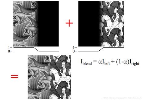 图像融合之多波段融合（multiband Blending）拉普拉斯金字塔融合（laplacian Pyramid Blending） Csdn博客