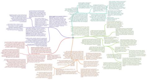 Dd 1 Coggle Diagram