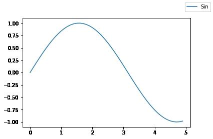 Python Matplotlib Pyplot Figlegend