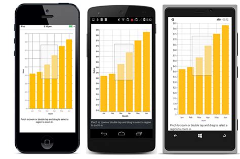 What S New Vol Chart For Xamarin Syncfusion Blogs