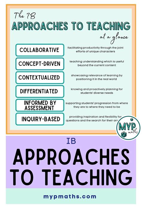 Ib Approaches To Teaching Teaching Inquiry Based Learning Teaching Strategies