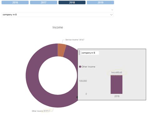 Solved Filtering Between Tooltips Report Page And Main Pa Microsoft Fabric Community