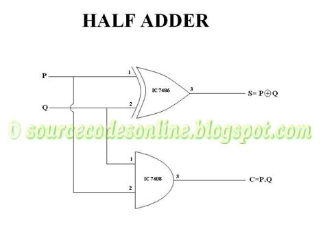 Half Adder In CS1206 Digital Lab Source Code Solutions