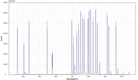 O Spectrometer Thunder Optics O Spectrometer