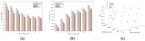 Multi Objective Edge Node Deployment Method Based On Improved Heuristic Algorithms For Smart Mines