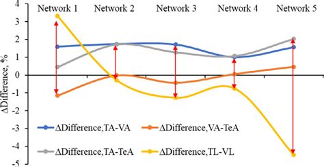 Visualization of network stability based on Δ difference Download Scientific Diagram