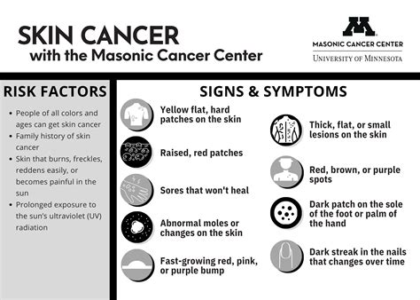 Community Resource Library Masonic Cancer Center