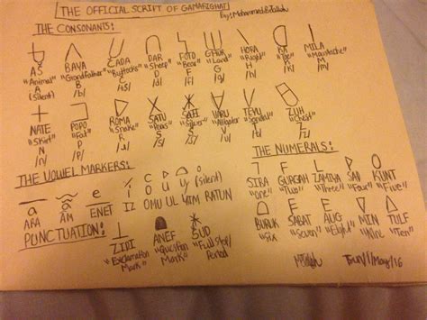 The Official Gamarighai Abugida Script By Arabianprince1 On Deviantart