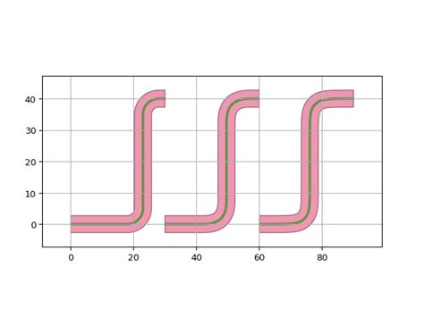 Rounding Algorithms — Luceda Academy 202506 Documentation