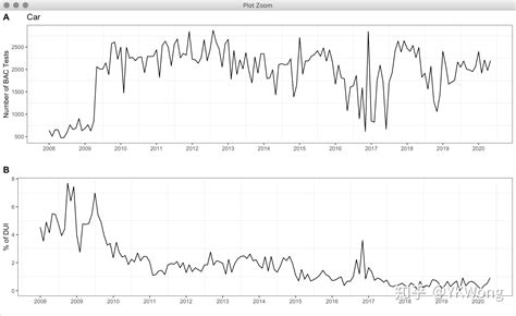 R语言 Ggplot2(1) 时间序列绘图 修改刻度、合并图、去背景、标注 知乎 R语言 Ggplot2(1) 时间序列绘图 修改刻度、合并图、去背景、标注 知乎