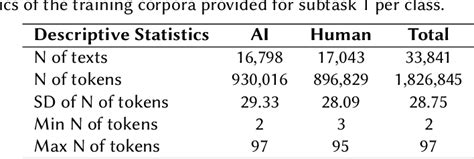 table 1 from ai writing detection using an ensemble of transformers and