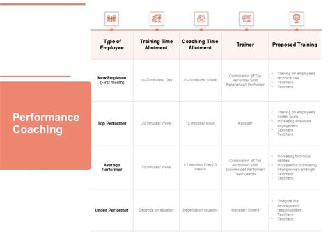 Workforce Planning System Performance Coaching Ppt Powerpoint