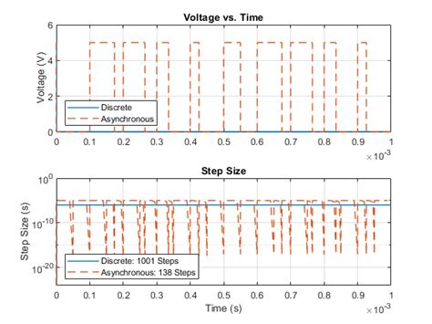 Asynchronous Pwm Voltage Source Matlab And Simulink Mathworks 中国