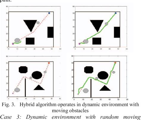 Figure From A Hybrid Algorithm For Collision Free Navigation Of A Non Holonomic Ground Robot