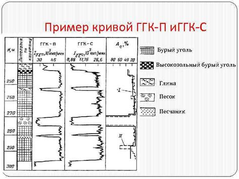 Гамма гамма каротаж ГГК Выполнила Миргалиева