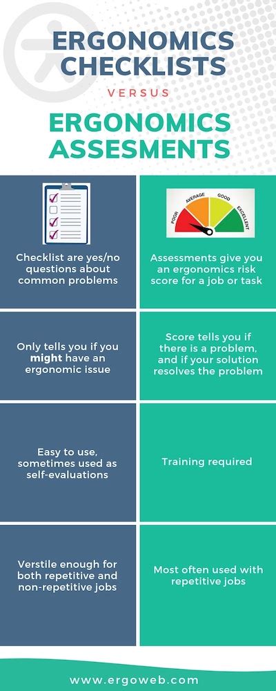 Ergonomics Analysis Checklists Vs Assessments Ergoweb Llc