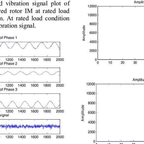 Pdf Online Current And Vibration Signal Monitoring Based Fault