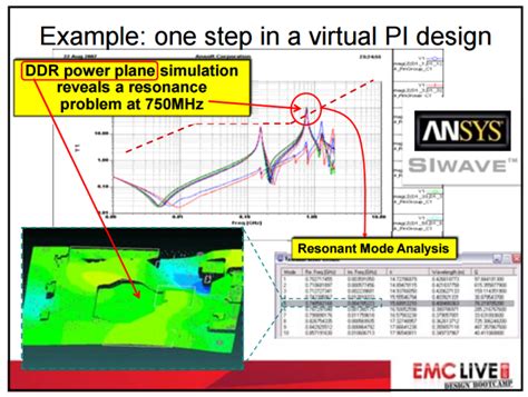 Doing Si Pi And Emc Right First Time Emc Standards