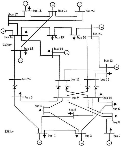 Single Line Diagram Of Ieee Rts 96 24 Bus Network Download
