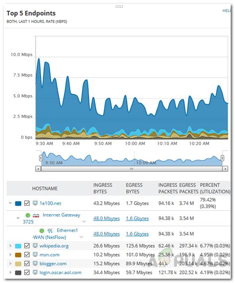 Monitor Bandwidth Utilisation With Netflow Traffic Analyzer