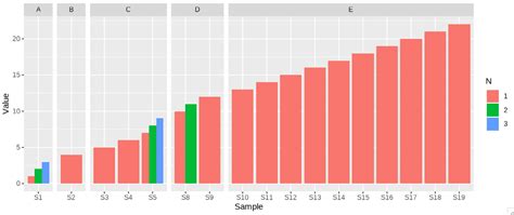 Adjust Facetted Plot Strip Width And Dodged Bar Width In Plotly