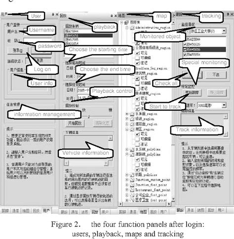 Figure 2 From Design And Implementation For Mobile Based Gis Urban Information System Semantic