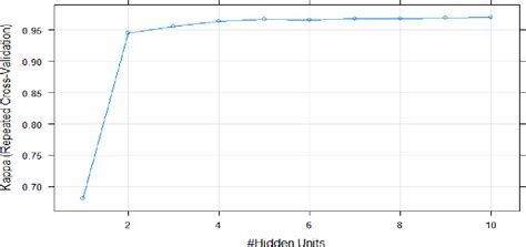 Figure 3 From Detecting Myocardial Infarction By Electrocardiogram Machine Learning Models With
