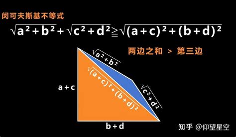 闵可夫斯基不等式公式推导过程 知乎