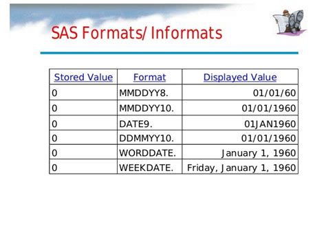 SAS Internal Training