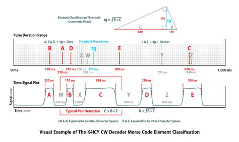 K ICY S CW Morse Decoder For Arduino