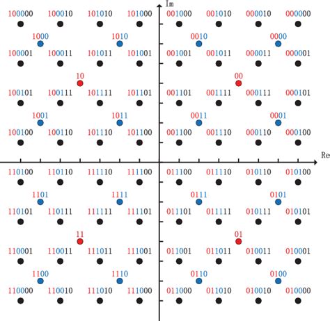 Figure 5 From Design And Optimization Of Hierarchical Demodulator And Decoder For Layered Coded