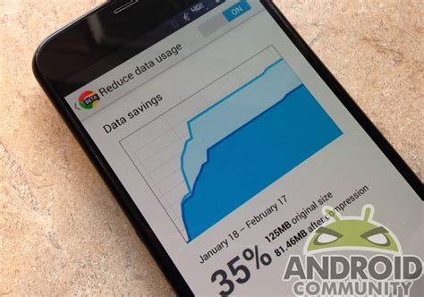 Three Quick And Easy Ways To Reduce Data Usage On Your Android Device Android Community