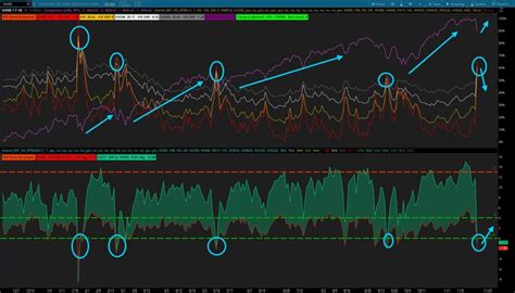Using The Vix Curve To Evaluate Auction Quality Trade With Profile