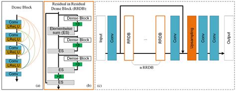 Sensors Free Full Text Comparison Of Dem Super Resolution Methods Based On Interpolation And