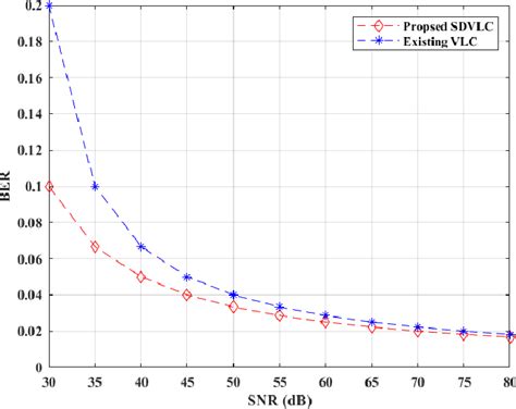 Figure 4 From Sdn Enabled Visible Light Communication System For Next