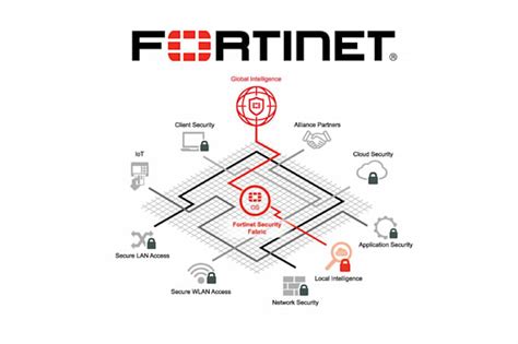 Configure A Fortigate Firewall By Steve Salas Fiverr