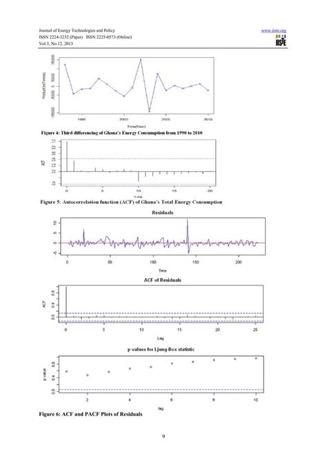 Modeling And Forecasting Energy Consumption In Ghana Pdf