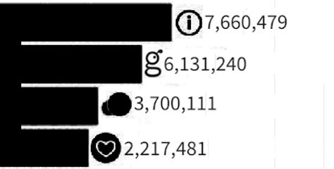 Adobe Photoshop How To Remove Everything Except Numbers And Texts From Chart Images Graphic