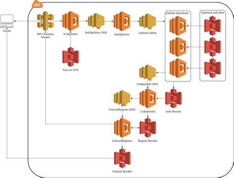 What Is Serverless And Cloud Native And When To Use It