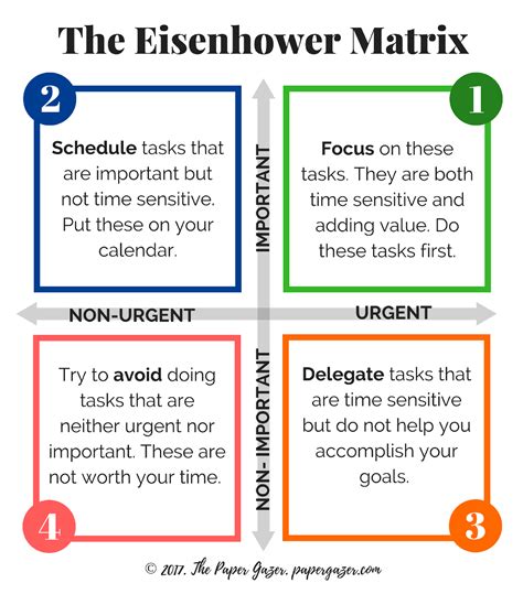 American Society For Engineering Management The Art Of Prioritization
