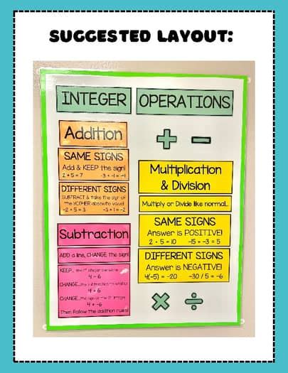 Integer Operations Poster Classroom Decor By Middle Math Lab Tpt