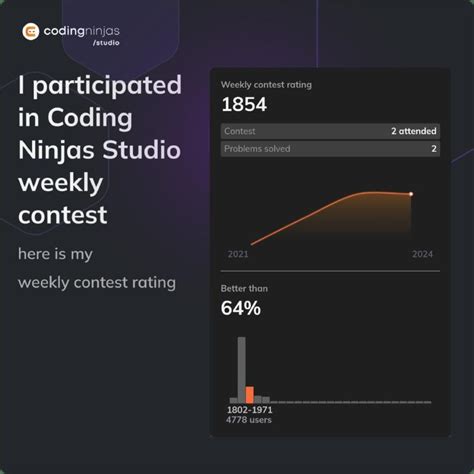 Mahishamardini S On Linkedin 🌟 My Coding Contest Journey Coding